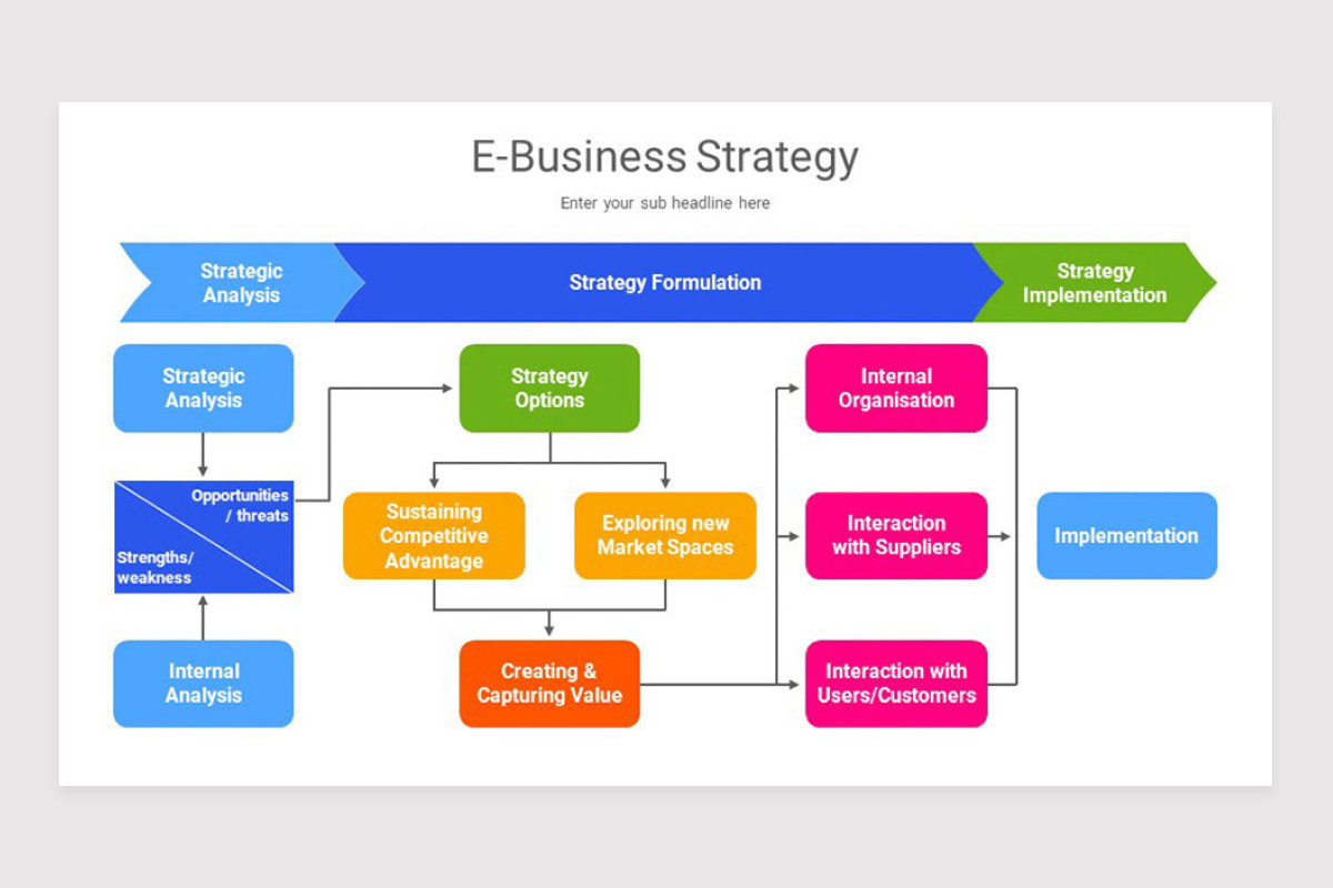 E-Business Strategy Google Slide Template | Nulivo Market