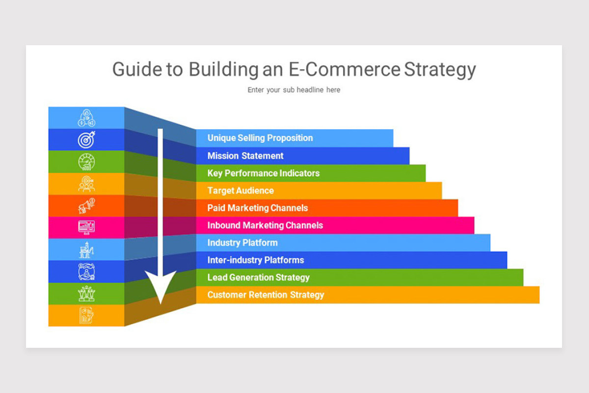 E-commerce Strategy PowerPoint Template | Nulivo Market