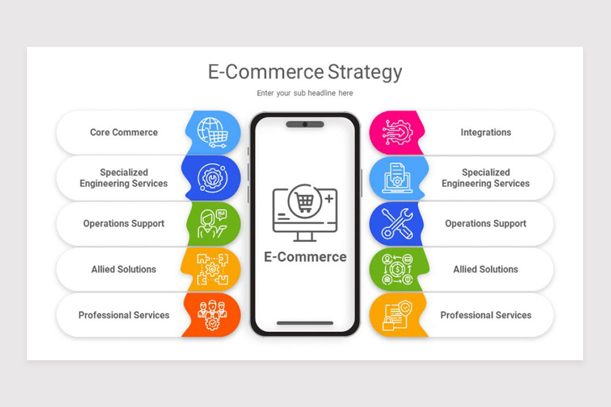 E-commerce Strategy Keynote Template | Nulivo Market