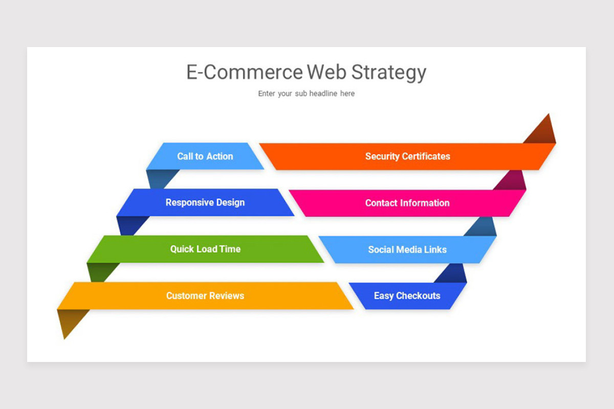 E-commerce Strategy Keynote Template | Nulivo Market