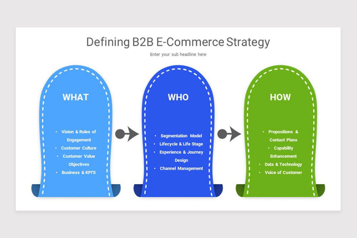 E-commerce Strategy Keynote Template | Nulivo Market