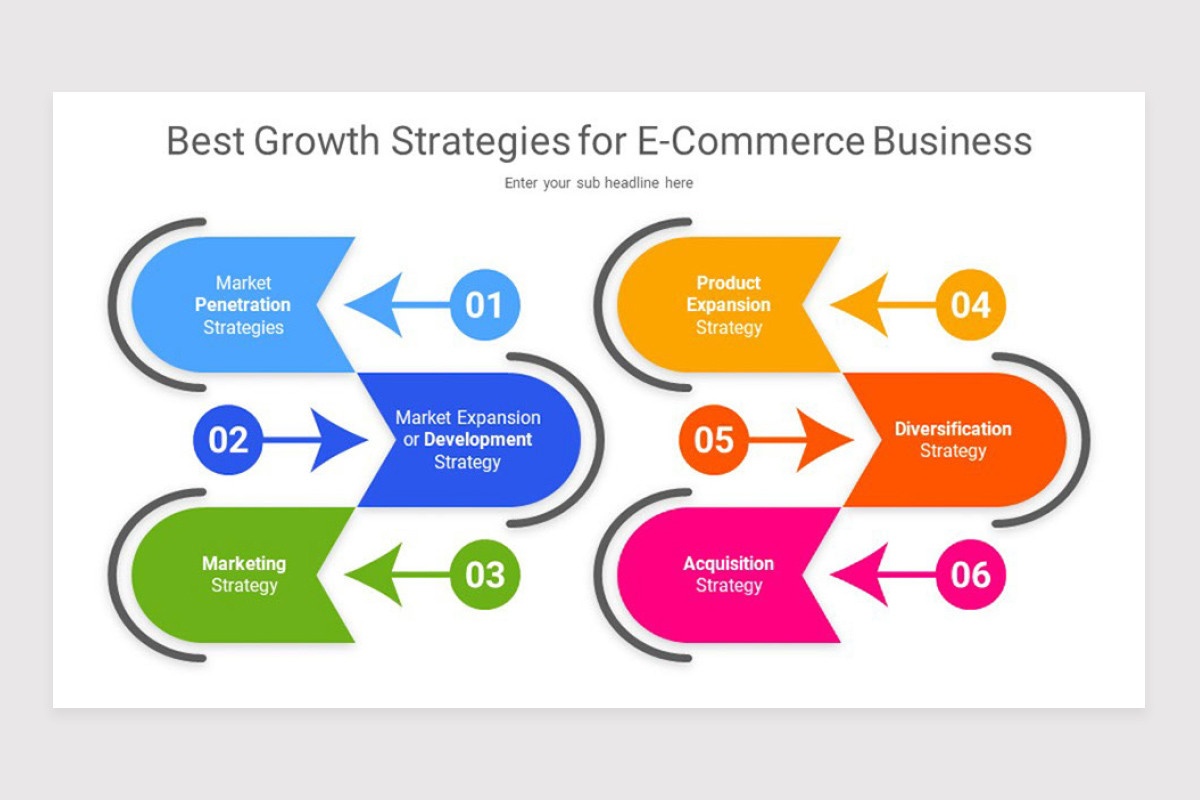 E-commerce Strategy Keynote Template | Nulivo Market