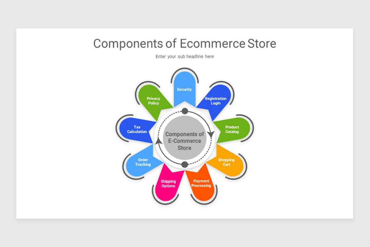 E-commerce Strategy Keynote Template | Nulivo Market