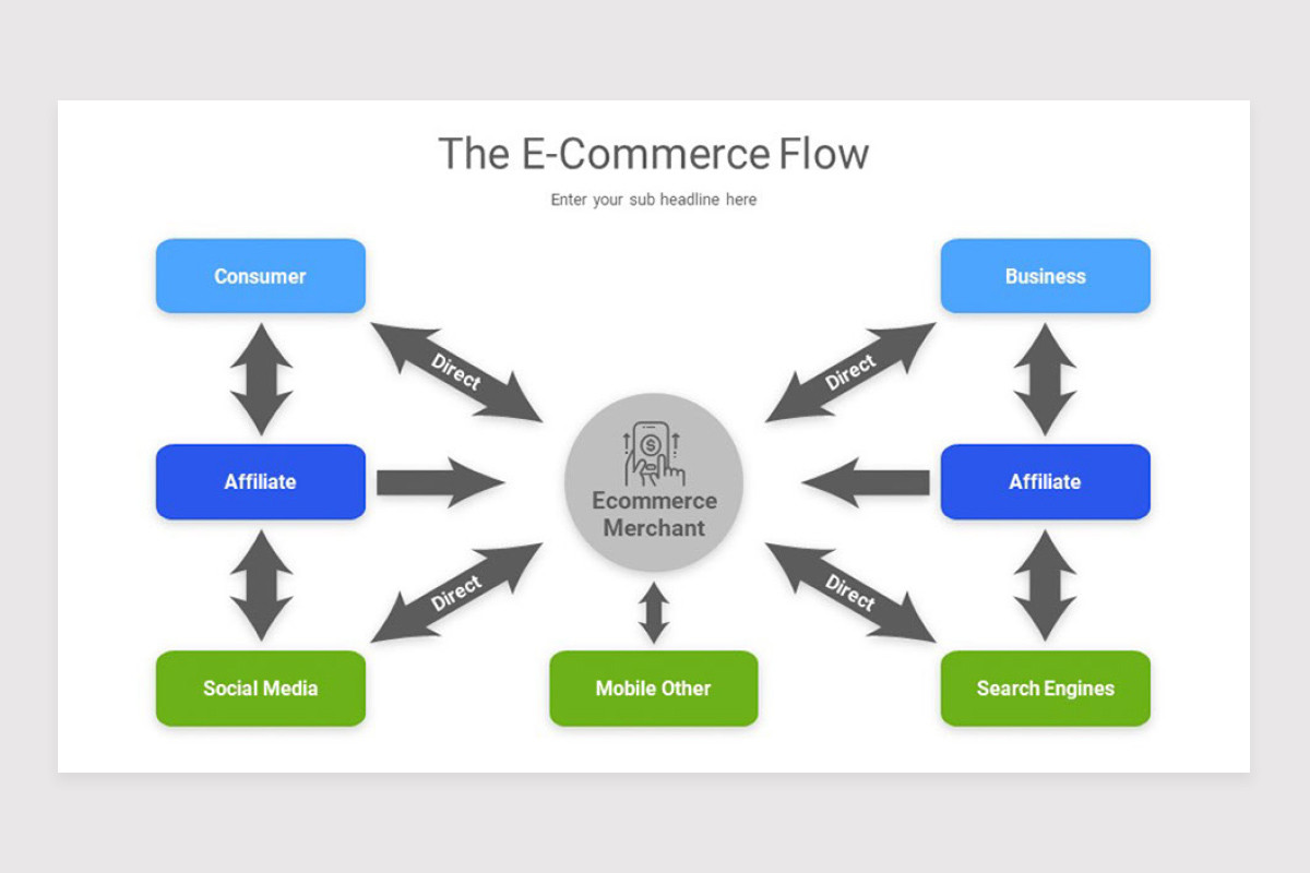 E-commerce Strategy Keynote Template | Nulivo Market