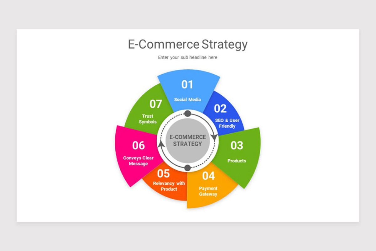 E-commerce Strategy Google Slide Template | Nulivo Market