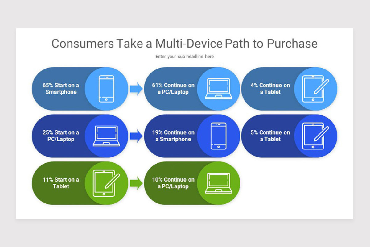 E-commerce Strategy Google Slide Template | Nulivo Market