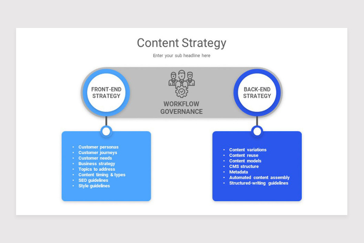 Content Strategy PowerPoint Template | Nulivo Market