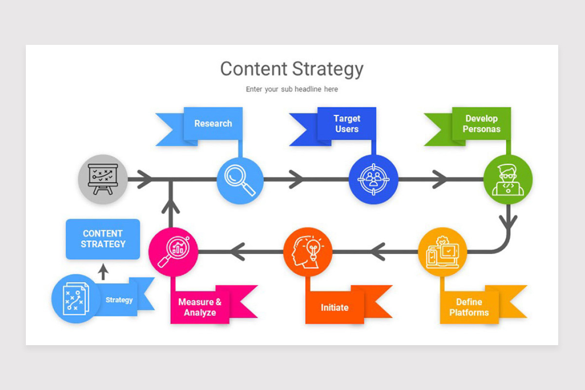 Content Strategy Keynote Template | Nulivo Market