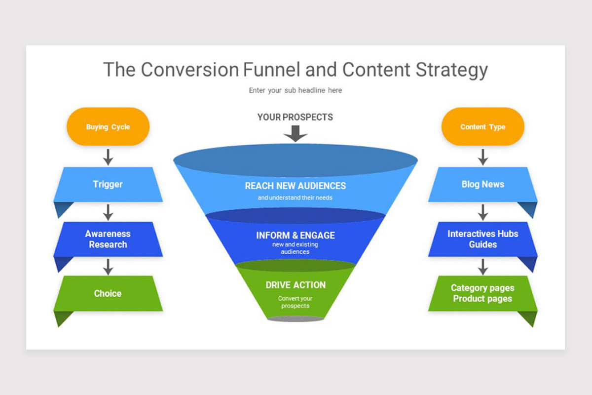 Content Strategy Google Slide Template | Nulivo Market