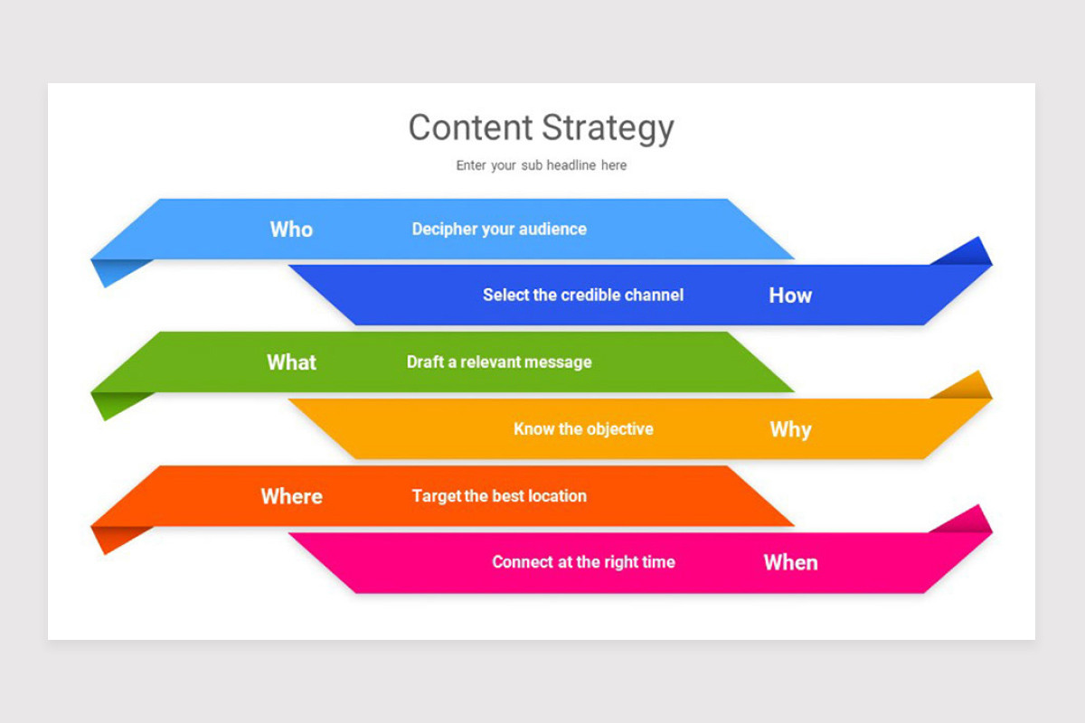 Content Strategy Google Slide Template | Nulivo Market