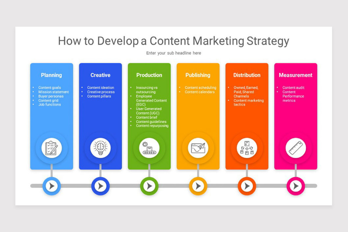 Content Strategy Google Slide Template | Nulivo Market
