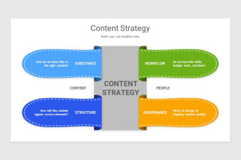 Content Strategy Google Slide Template | Nulivo Market