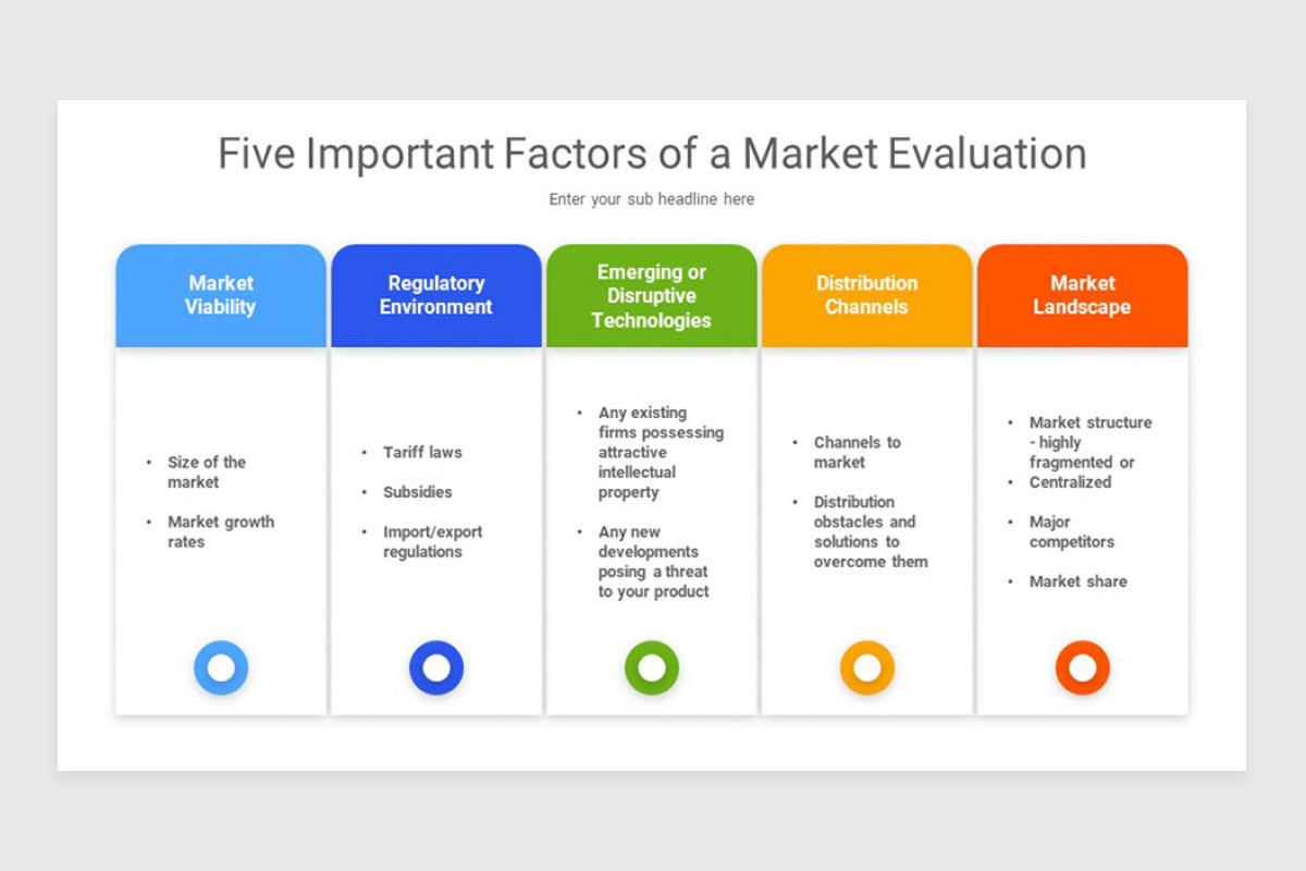 Marketing Evaluation PowerPoint Template | Nulivo Market
