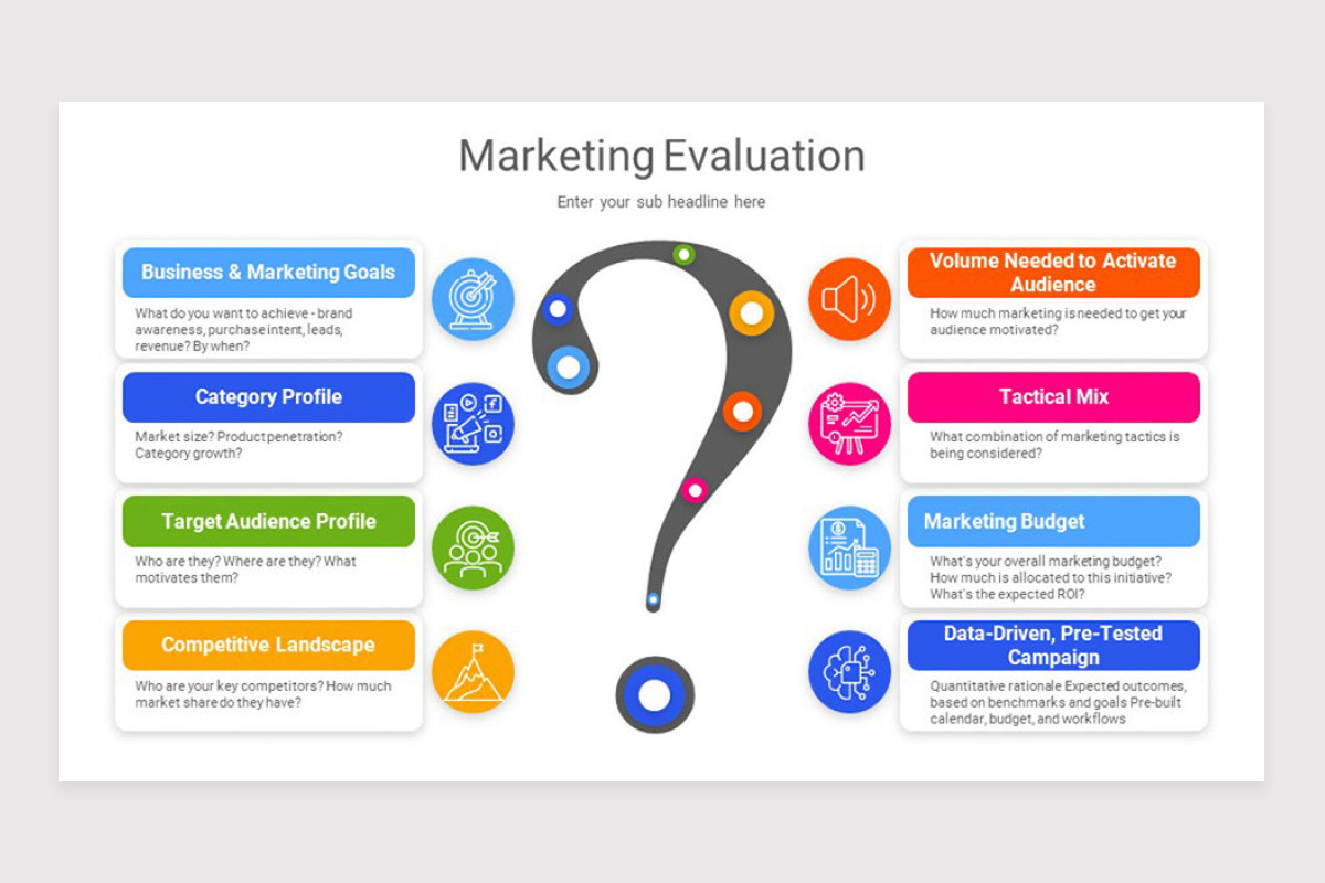 Marketing Evaluation PowerPoint Template | Nulivo Market