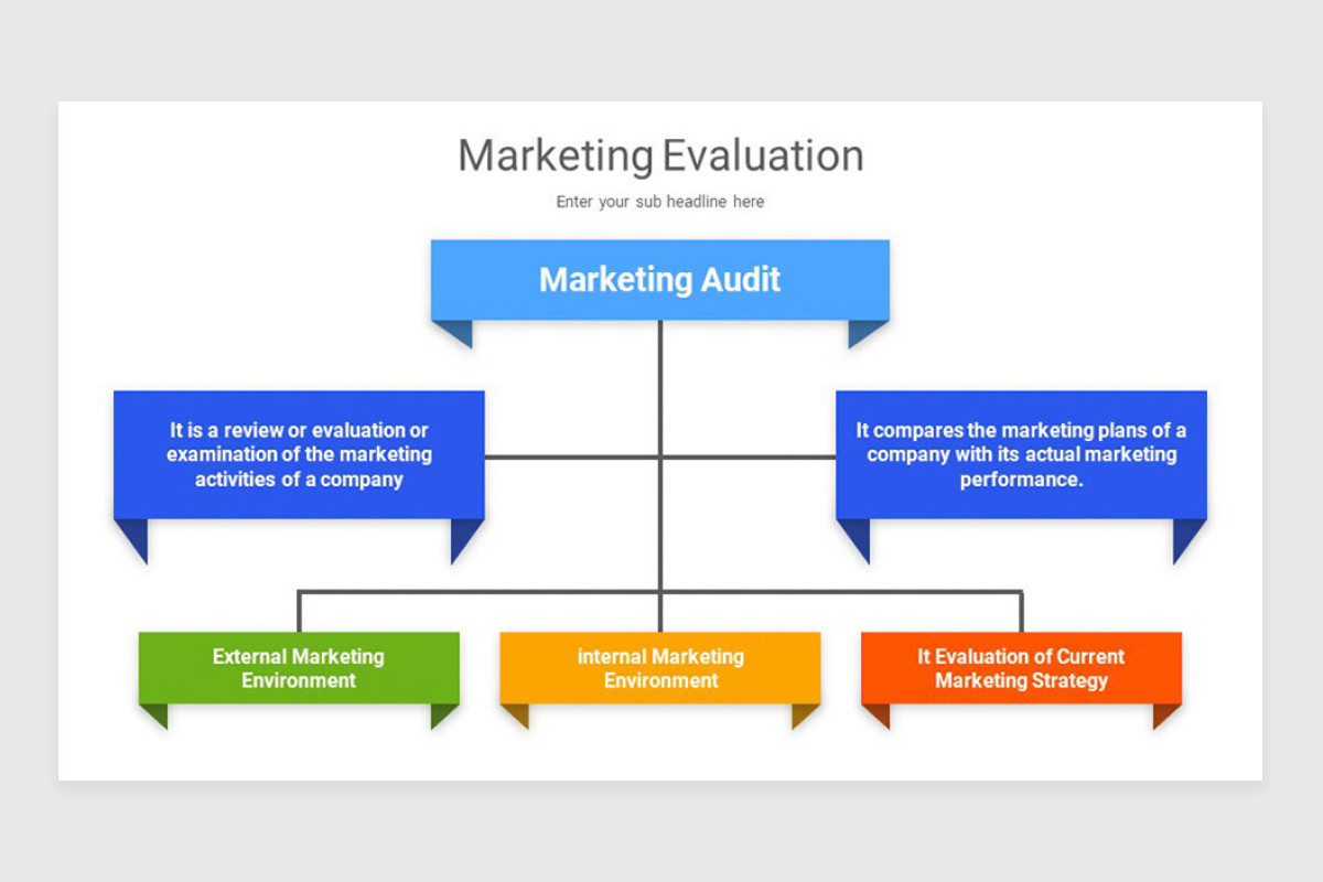 Marketing Evaluation PowerPoint Template | Nulivo Market