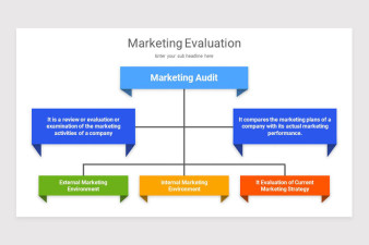 Marketing Evaluation PowerPoint Template | Nulivo Market
