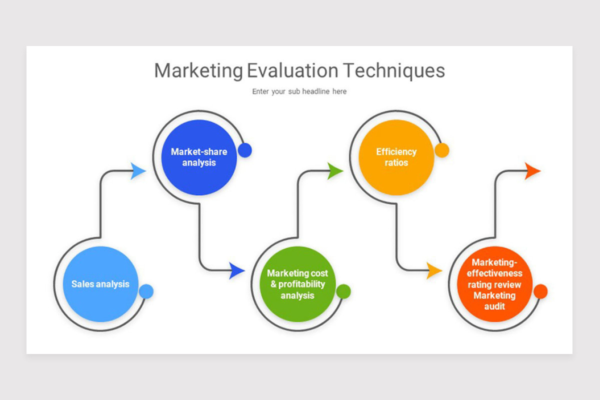 Marketing Evaluation Keynote Template | Nulivo Market