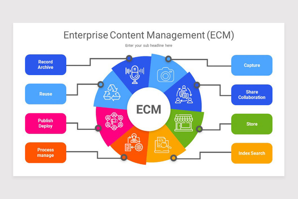 Enterprise Content Management (ECM) Keynote Template | Nulivo Market