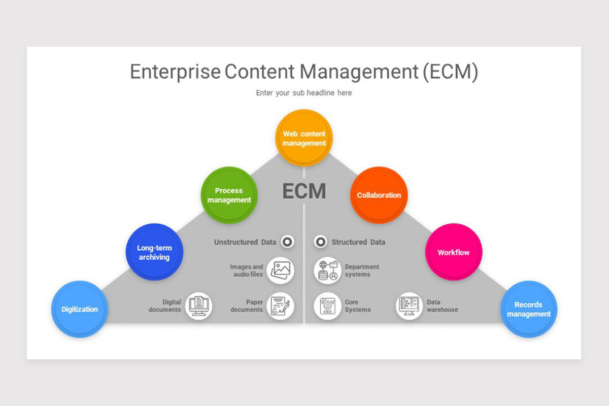 Enterprise Content Management (ECM) Keynote Template | Nulivo Market
