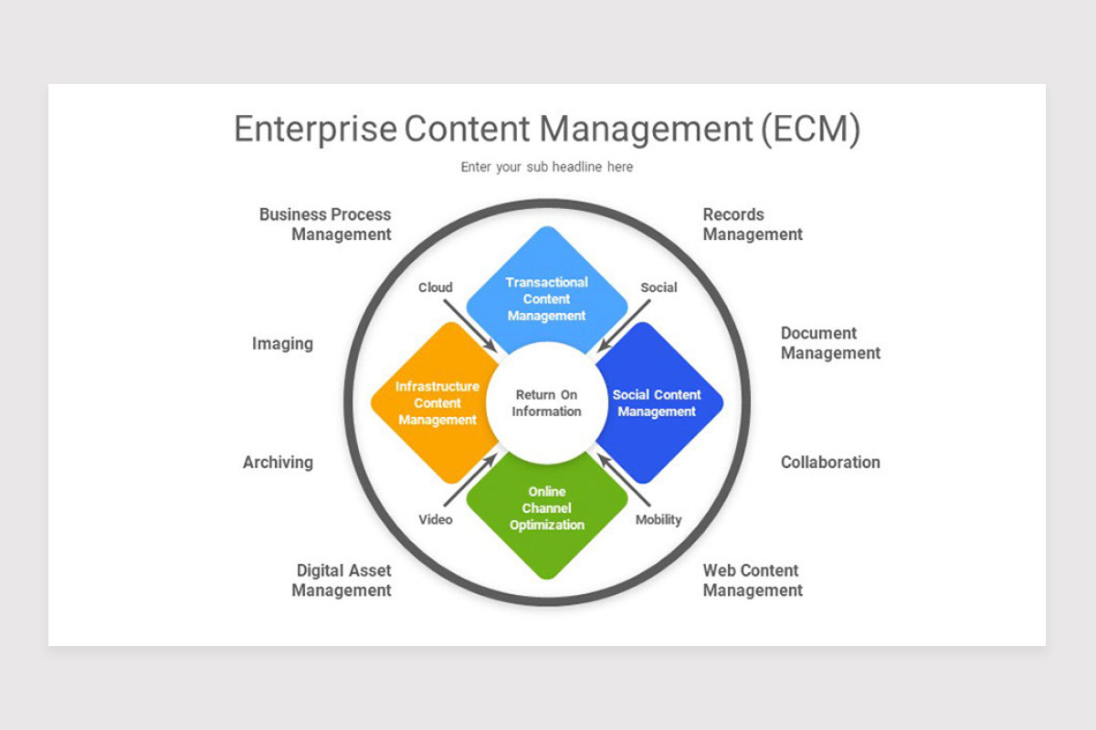 Enterprise Content Management (ECM) Keynote Template | Nulivo Market