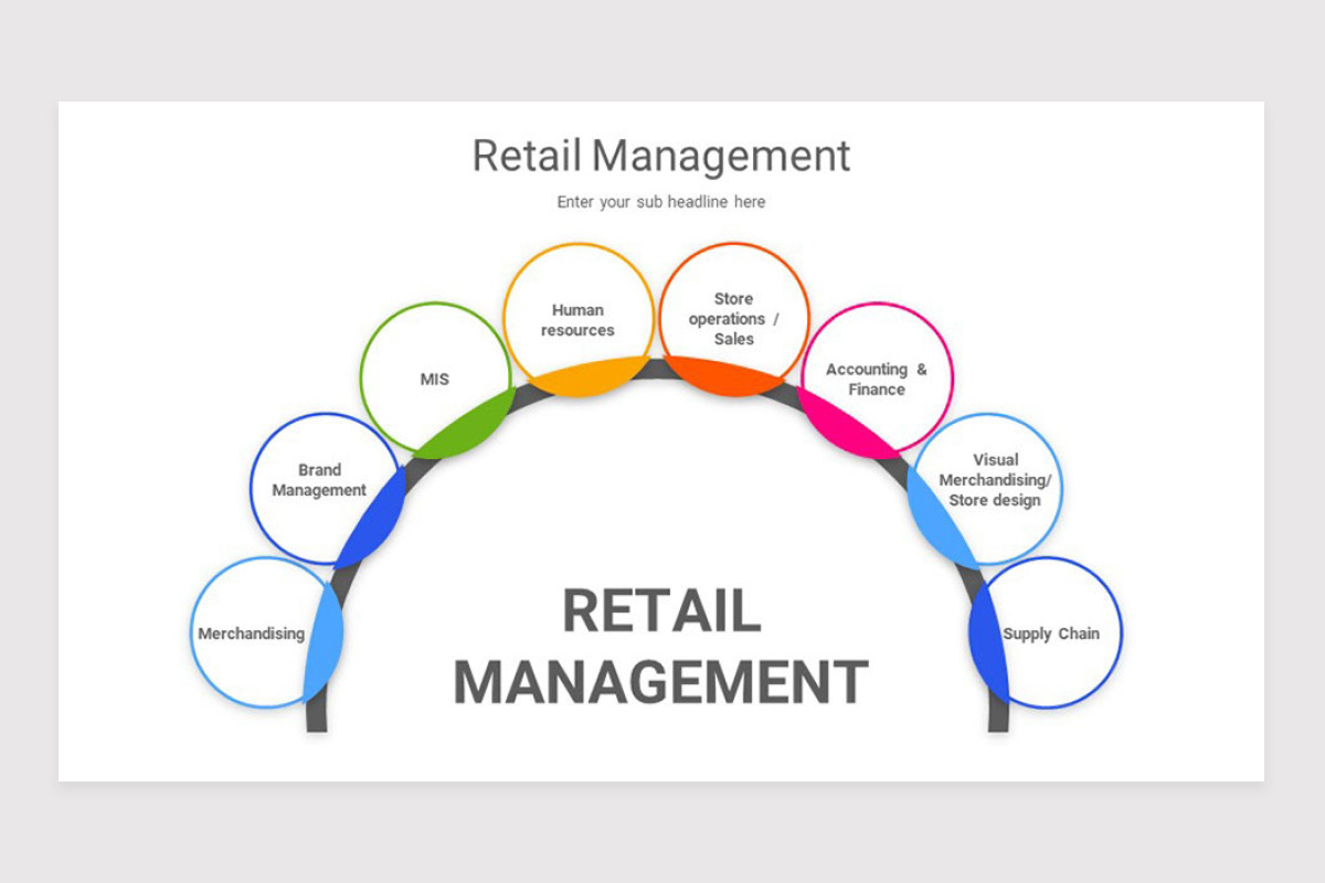 Retail Management PowerPoint Template | Nulivo Market