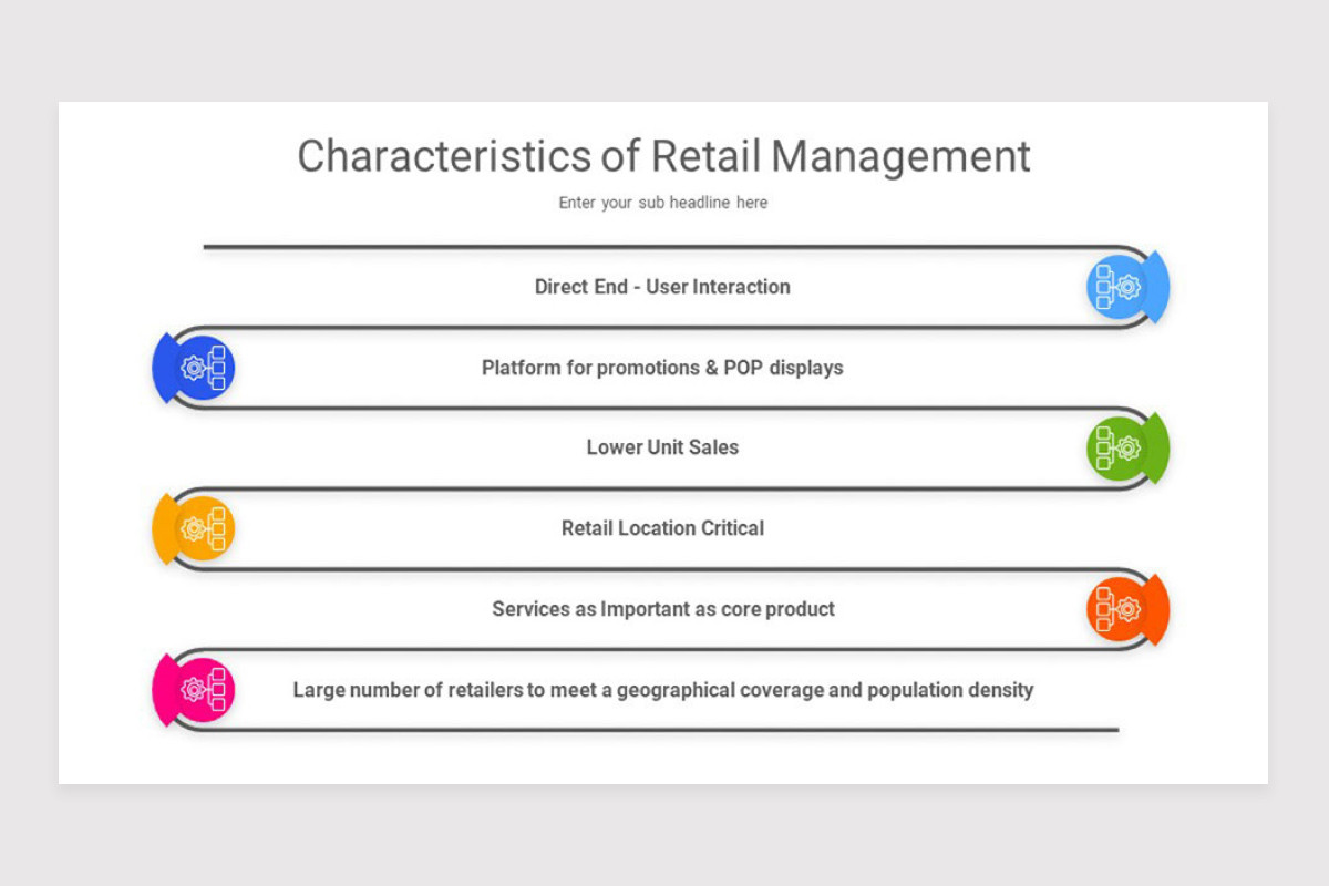 Retail Management PowerPoint Template | Nulivo Market