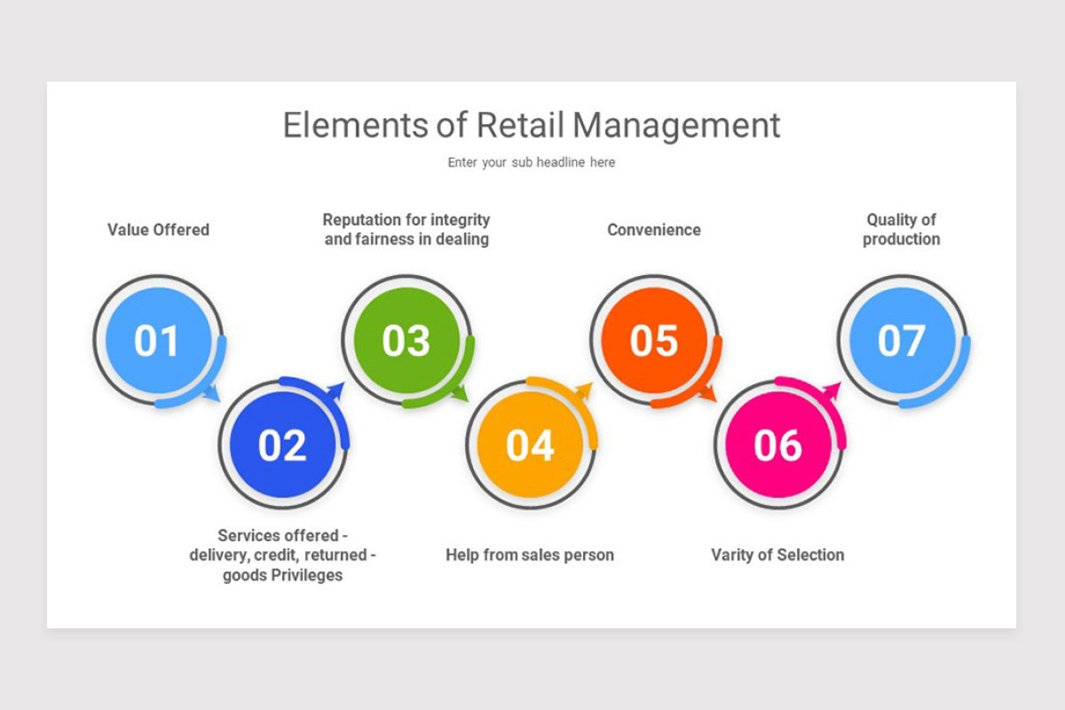 Retail Management PowerPoint Template | Nulivo Market
