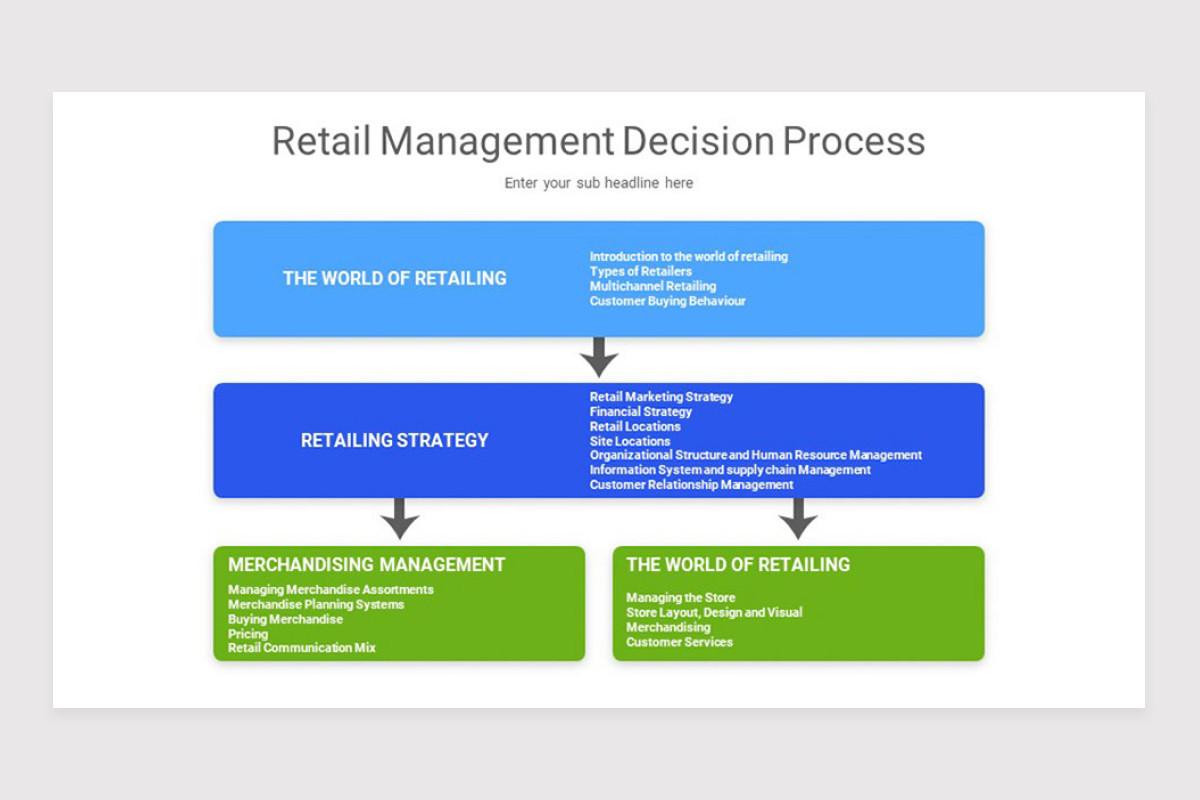 Retail Management PowerPoint Template | Nulivo Market