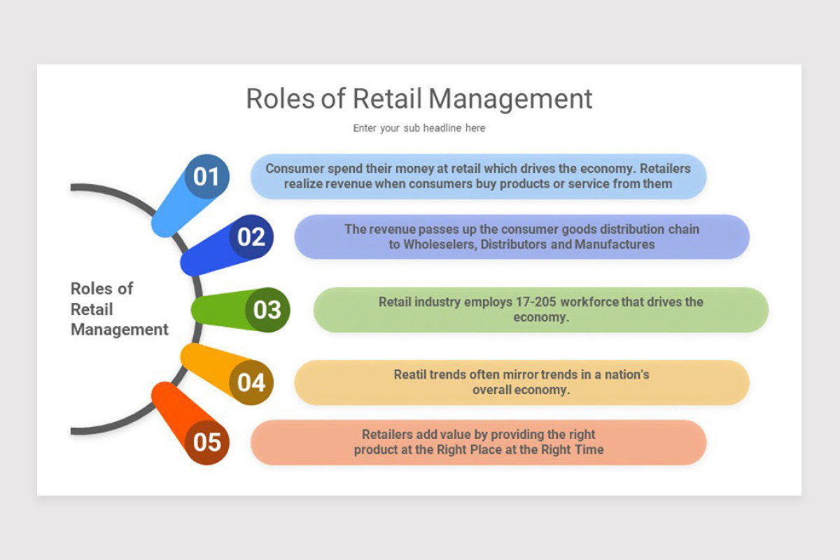Retail Management PowerPoint Template | Nulivo Market