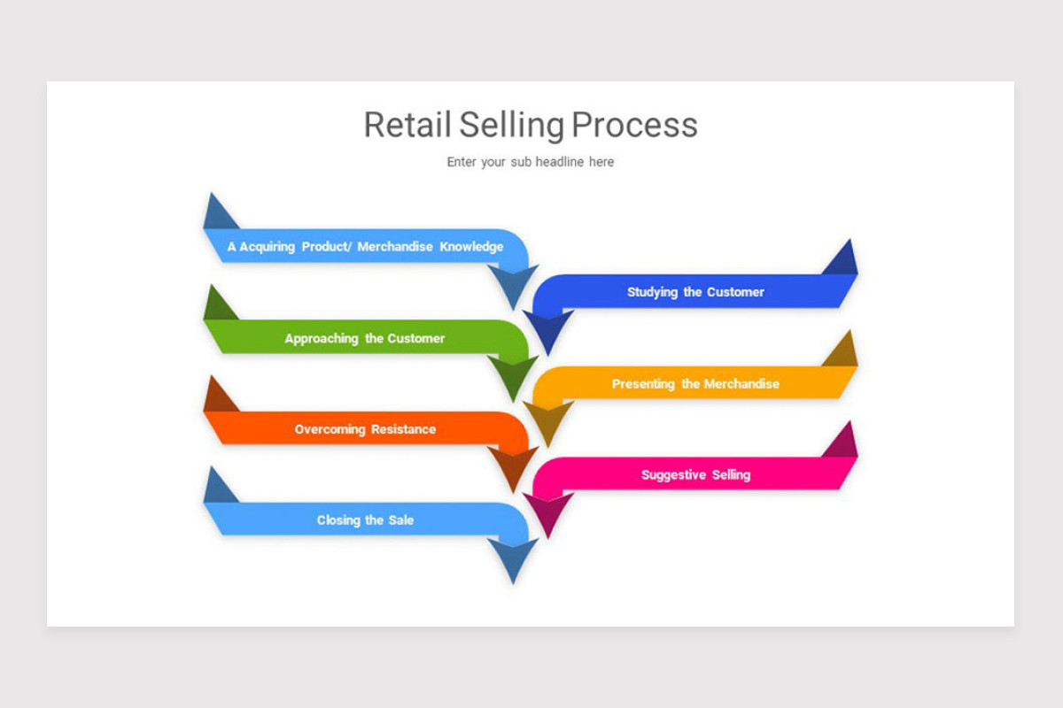 Retail Management PowerPoint Template | Nulivo Market