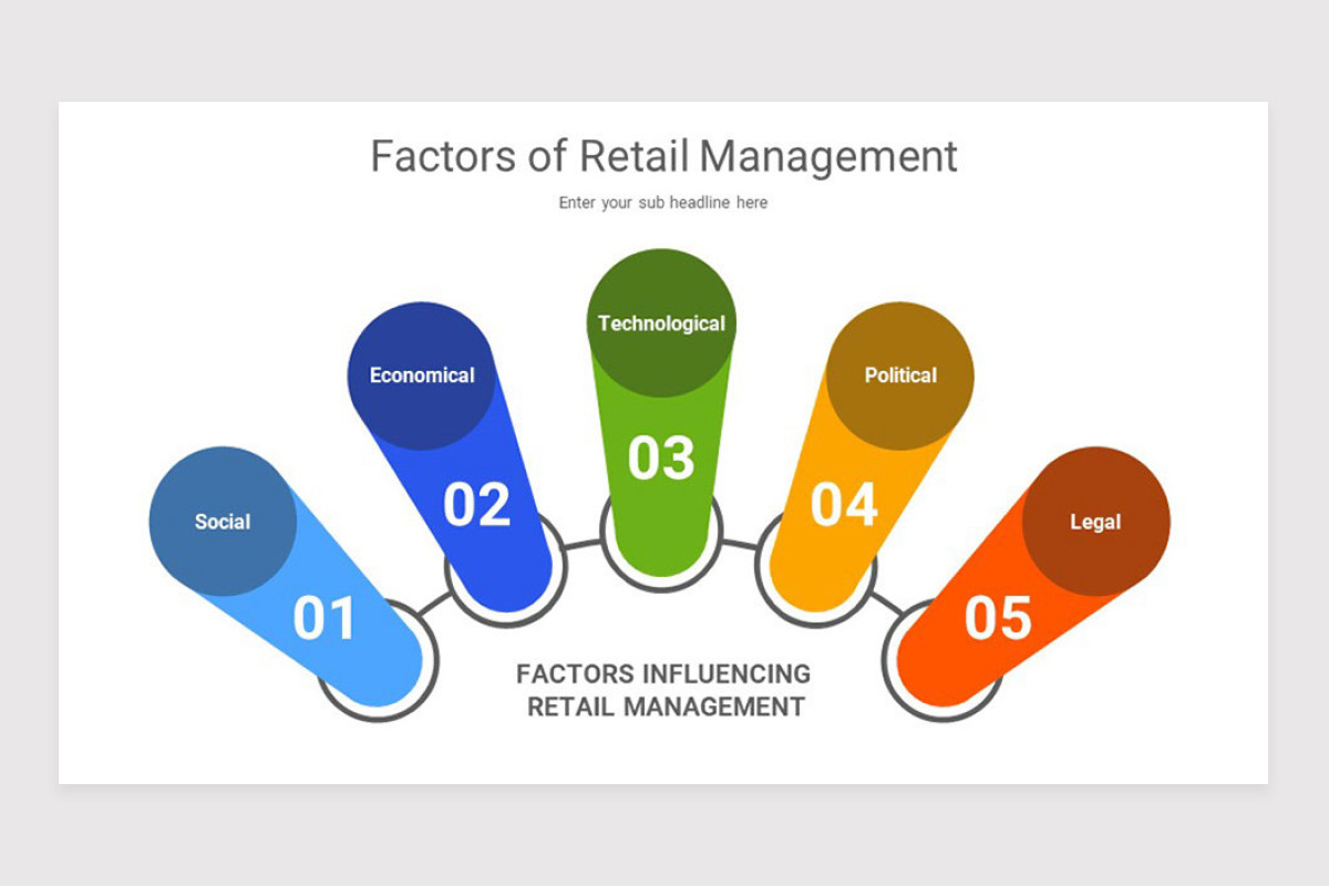 Retail Management Keynote Template | Nulivo Market