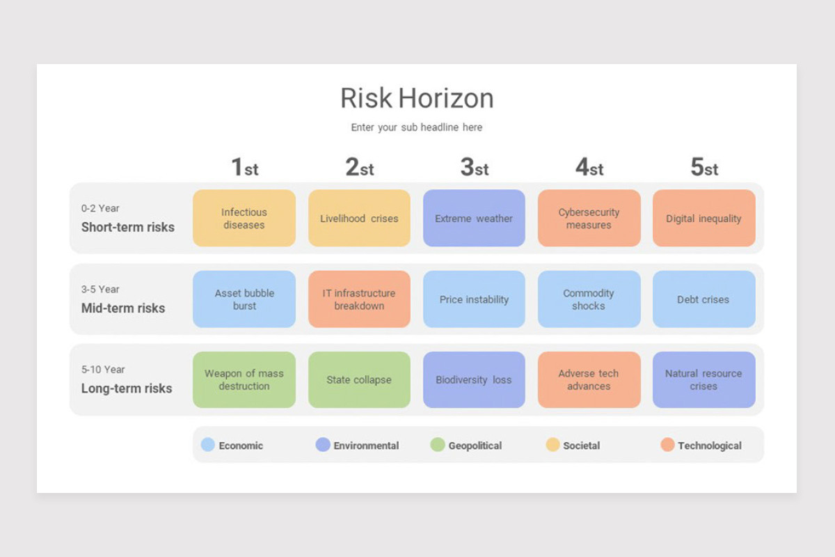 Macro Environment Analysis Presentation PowerPoint Template | Nulivo Market