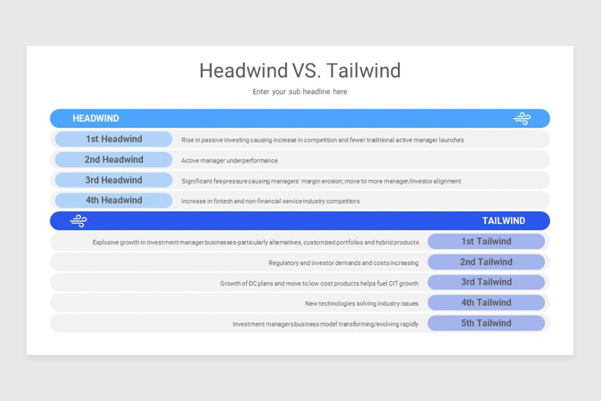 Macro Environment Analysis Presentation PowerPoint Template | Nulivo Market