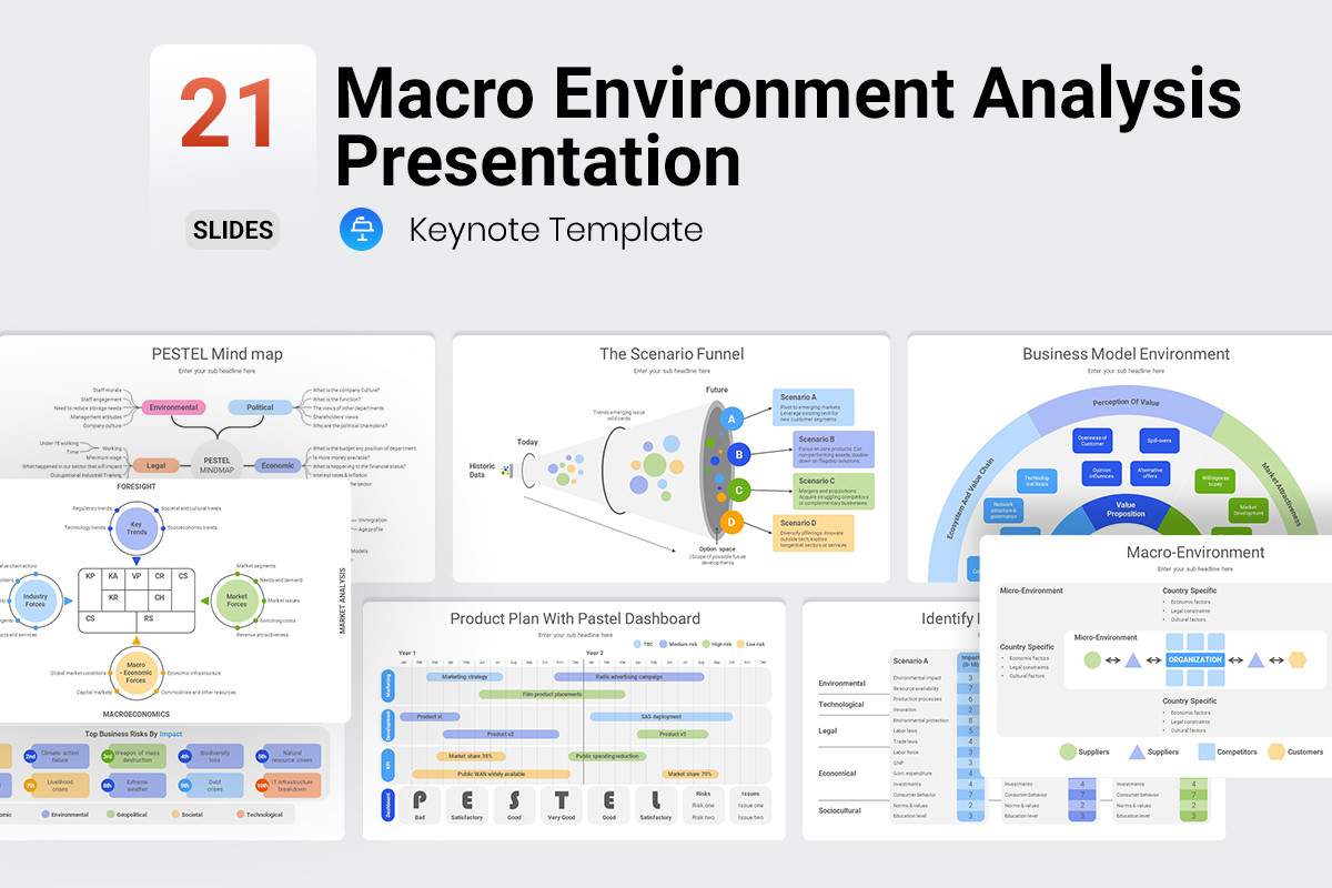 Macro Environment Analysis Presentation Keynote Template | Nulivo Market