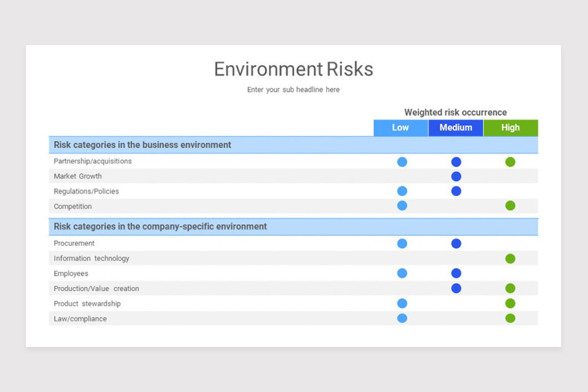 Macro Environment Analysis Presentation Keynote Template | Nulivo Market