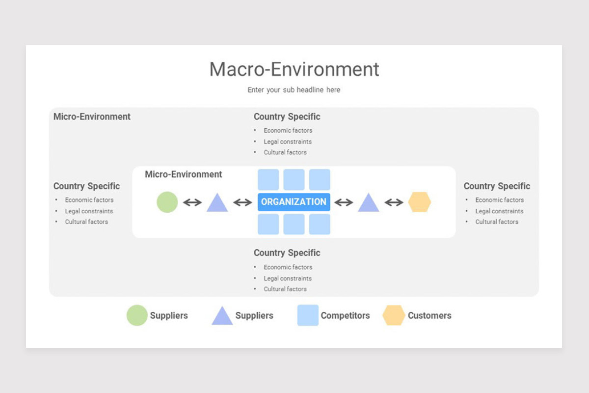 Macro Environment Analysis Presentation Keynote Template | Nulivo Market