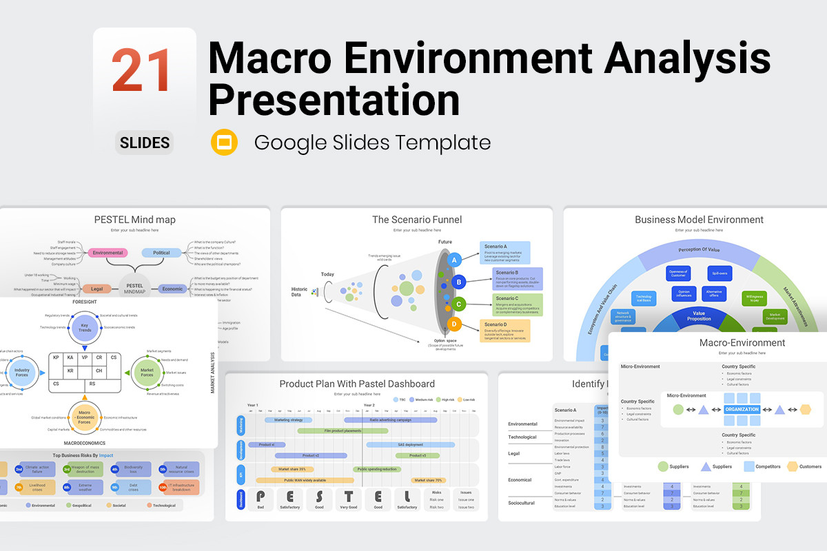 Macro Environment Analysis Presentation Google Slide Template | Nulivo Market