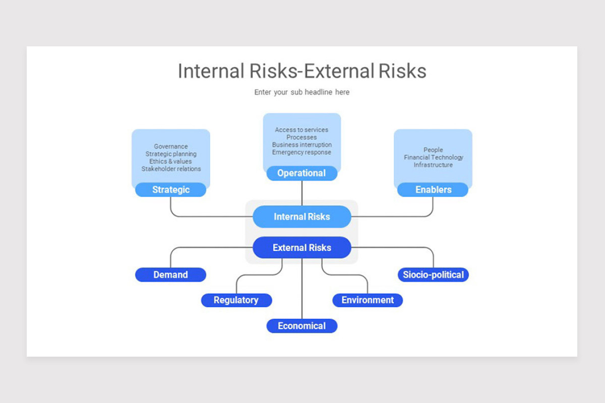 Macro Environment Analysis Presentation Google Slide Template | Nulivo ...