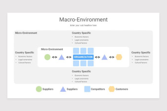 Macro Environment Analysis Presentation Google Slide Template | Nulivo ...