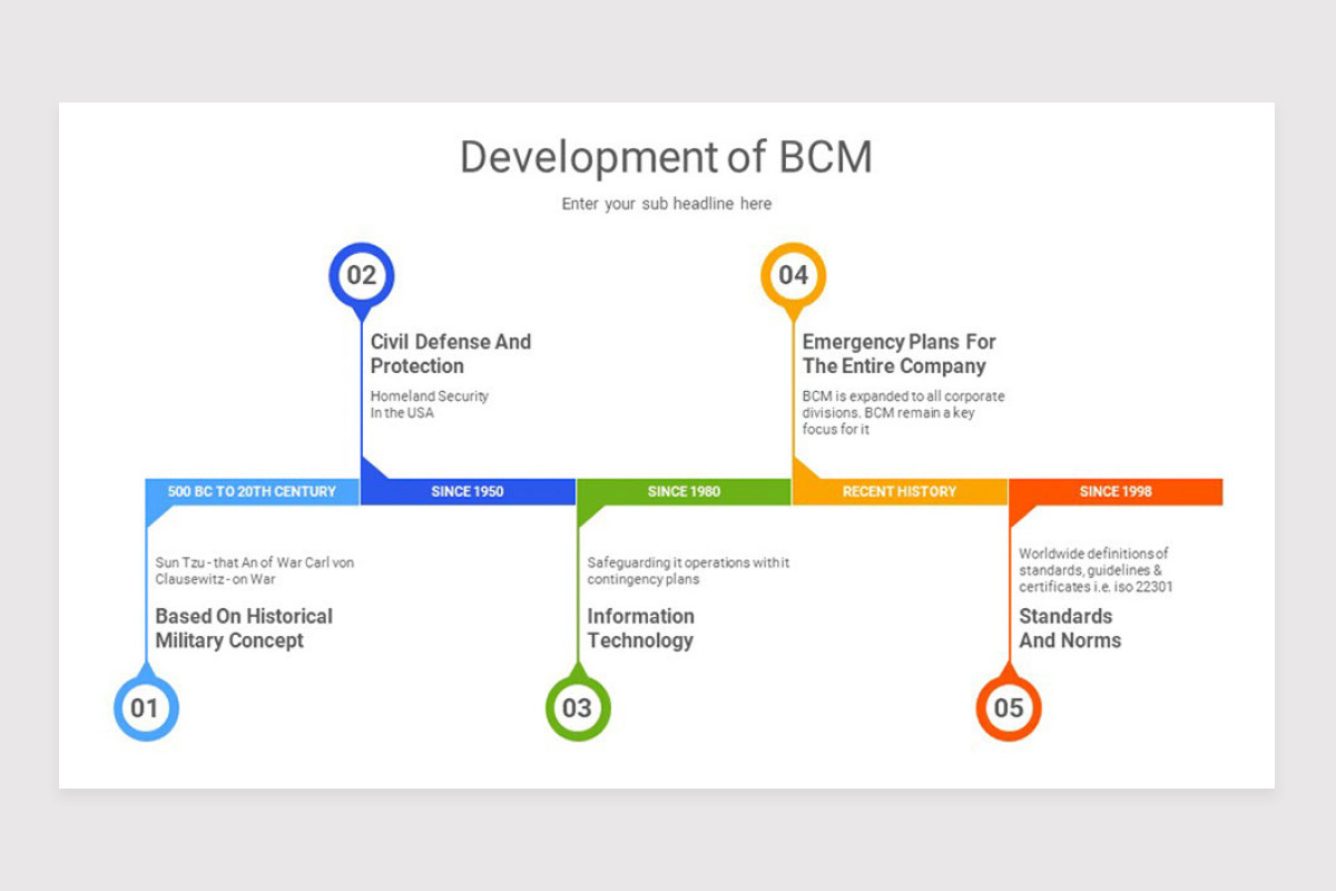 Business Continuity Frameworks PowerPoint Template | Nulivo Market