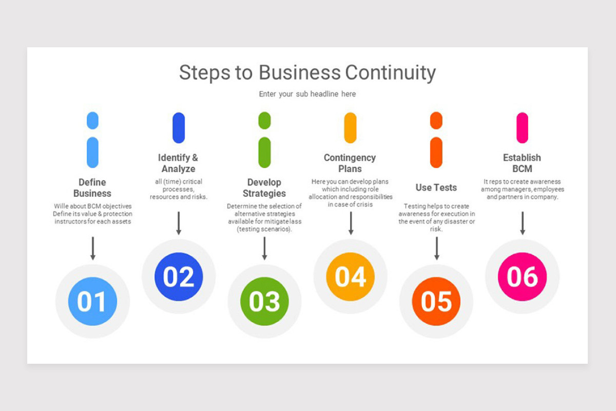 Business Continuity Frameworks PowerPoint Template | Nulivo Market