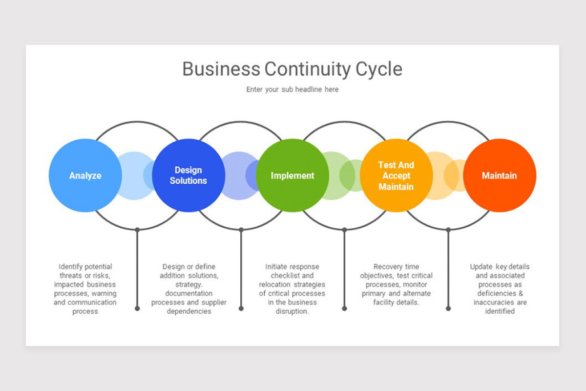 Business Continuity Frameworks PowerPoint Template | Nulivo Market