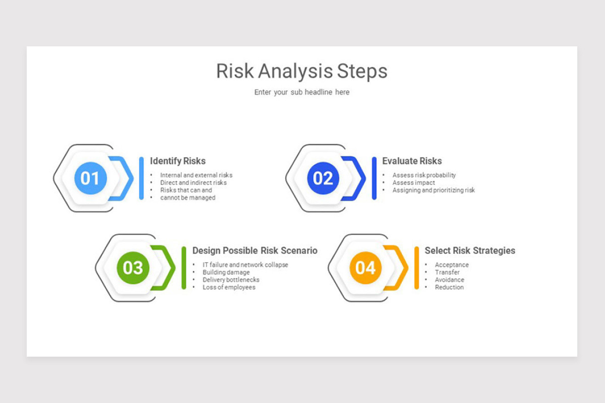 Business Continuity Frameworks PowerPoint Template | Nulivo Market