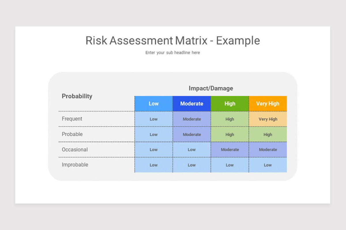 Business Continuity Frameworks PowerPoint Template | Nulivo Market