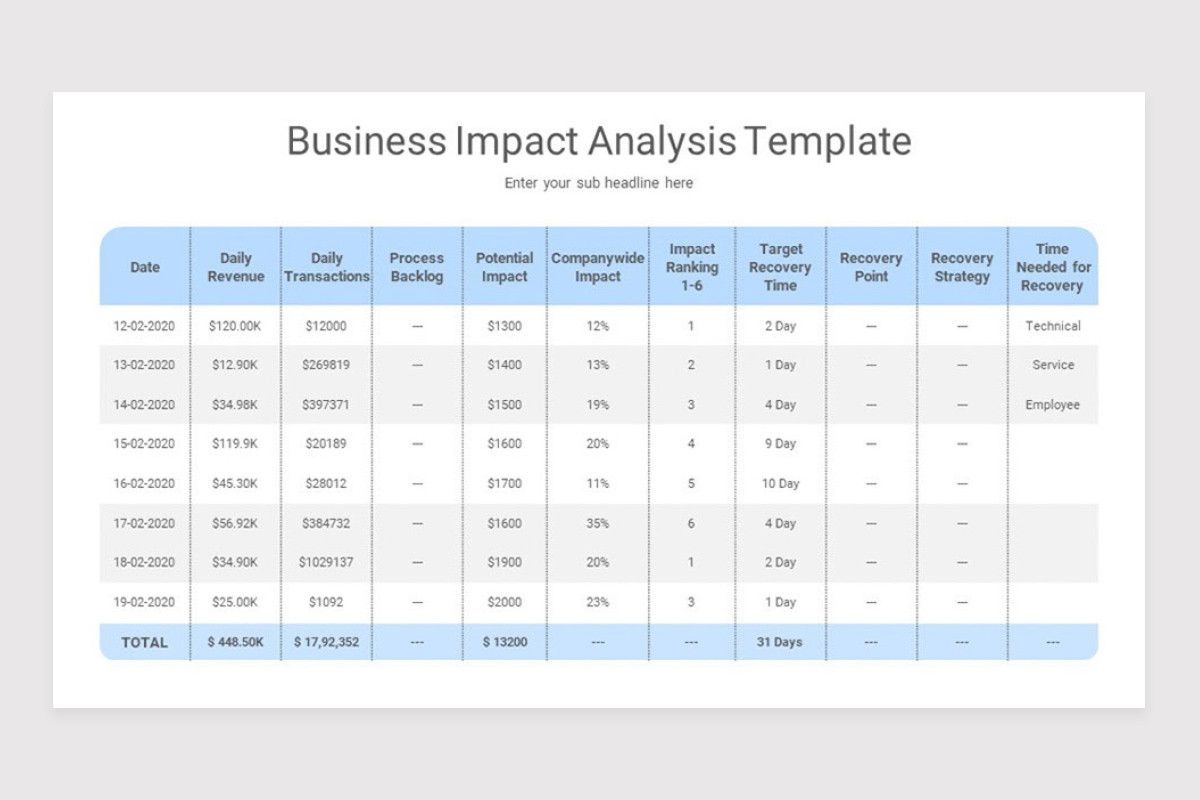 Business Continuity Frameworks PowerPoint Template | Nulivo Market