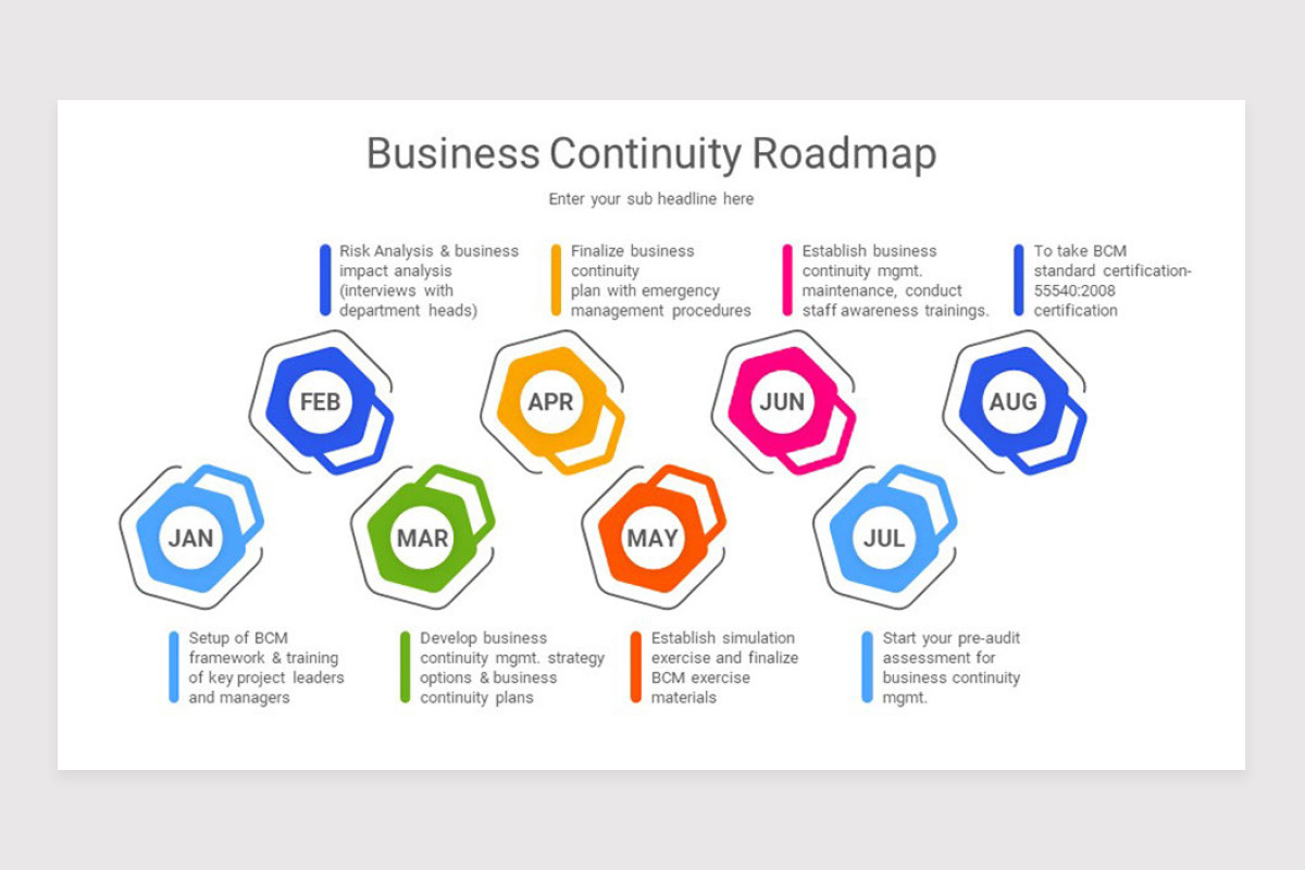 Business Continuity Frameworks PowerPoint Template | Nulivo Market