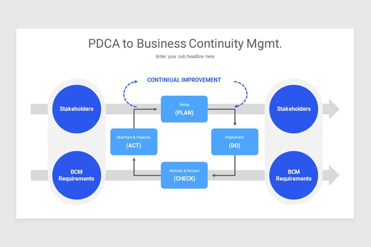 Business Continuity Frameworks Keynote Template | Nulivo Market