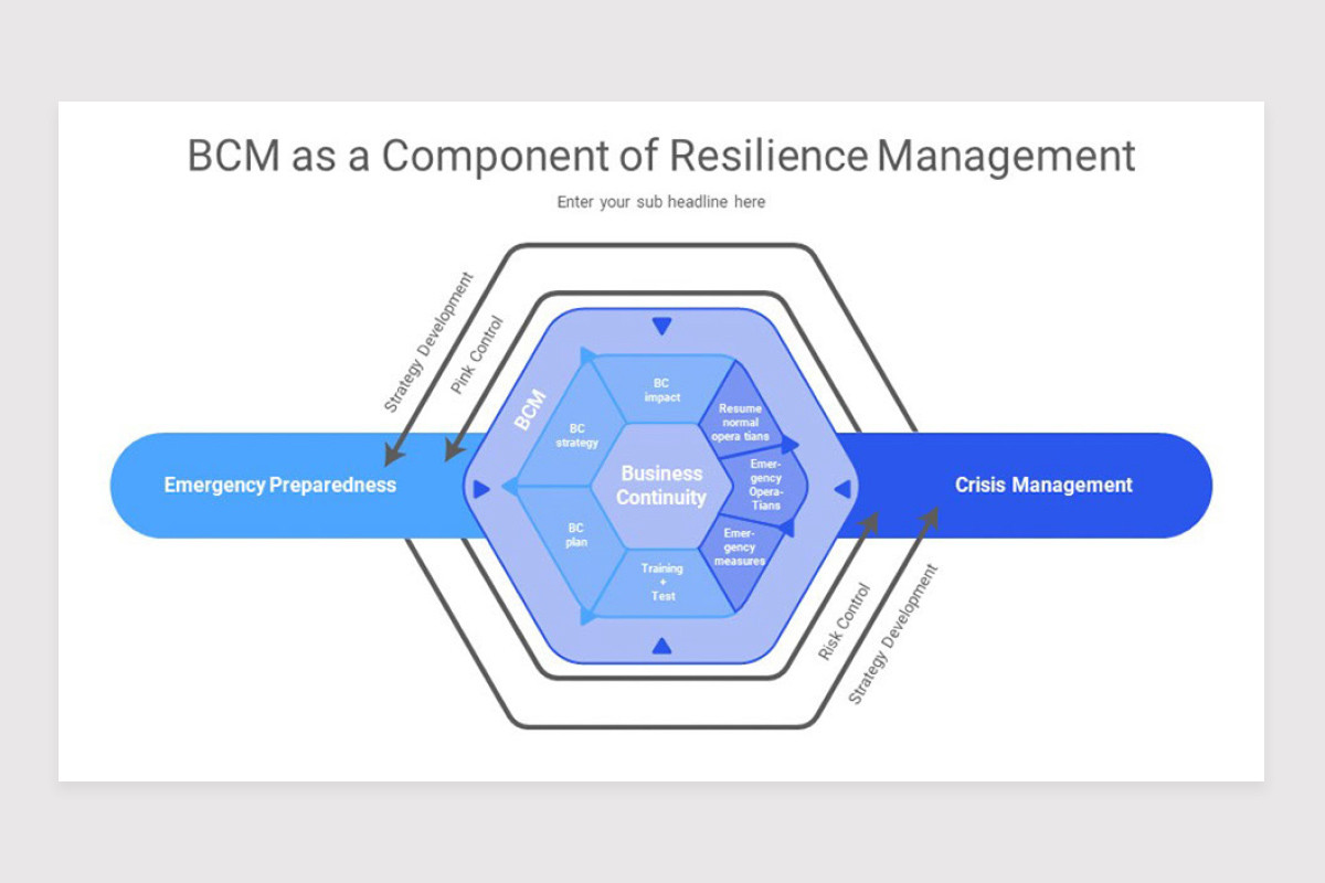 Business Continuity Frameworks Keynote Template | Nulivo Market