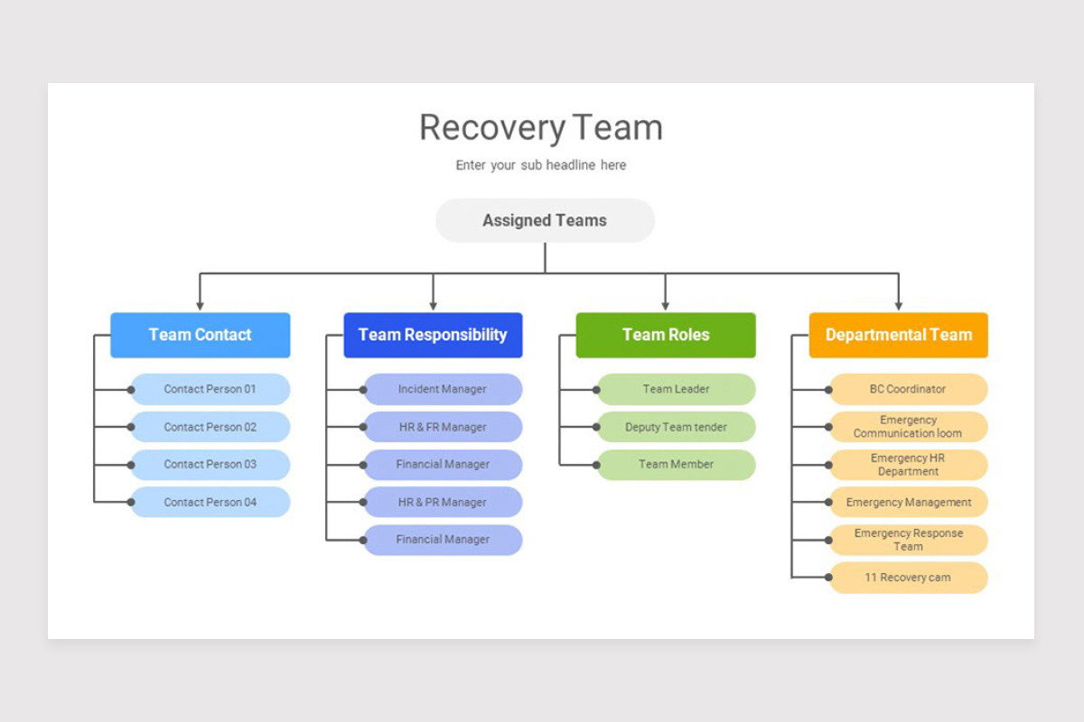 Business Continuity Frameworks Keynote Template | Nulivo Market