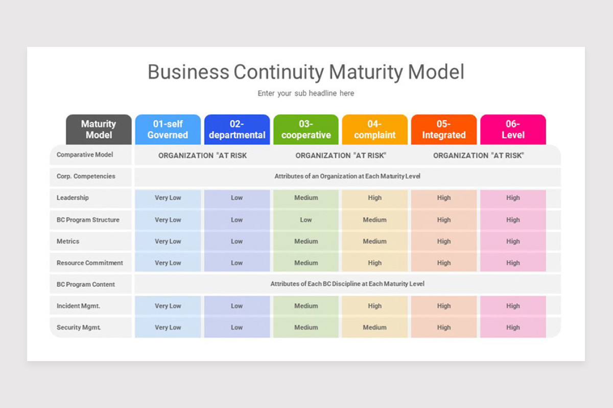 Business Continuity Frameworks Keynote Template | Nulivo Market